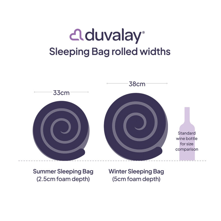 Duvalay Sleeping Bag: Award-Winning Sleep System for Travel